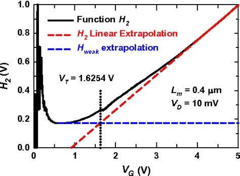 [pdf] Revisiting Mosfet Threshold Voltage Extraction Methods Semantic