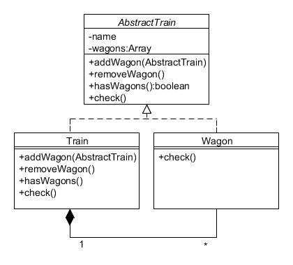 Composite Pattern Implementation Of The Composite Design Pattern Php Classes