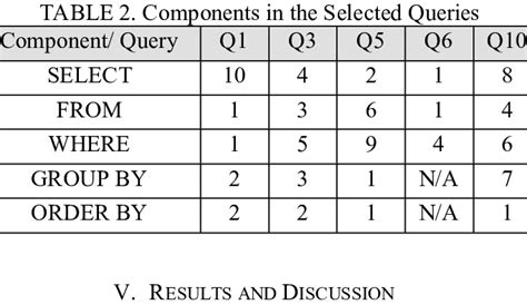 Below Summarizes The Query Components For Each Of The Chosen Query