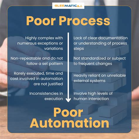 Gleematic Autonomous Automation On Linkedin Automation