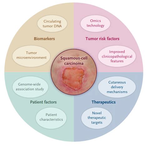 Nejm On Twitter Future Directions Include The Development Of