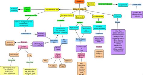 Mapa Conceptual De La Cultura Zapoteca Tesmapa 5 Vrogue Co