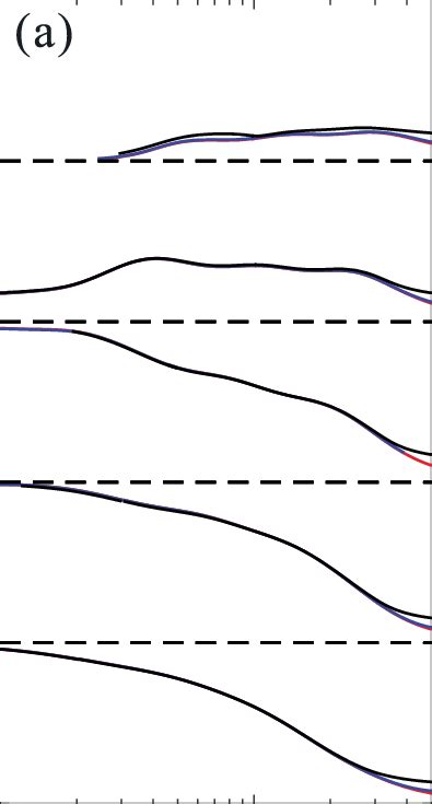 Dispersion Relation For Ech Waves Propagating At Different Wave Normal