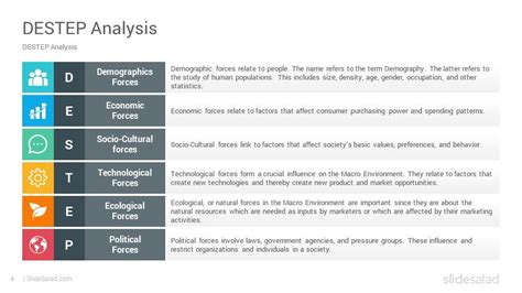 Destep Analysis Model Powerpoint Template Diagrams Slidesalad