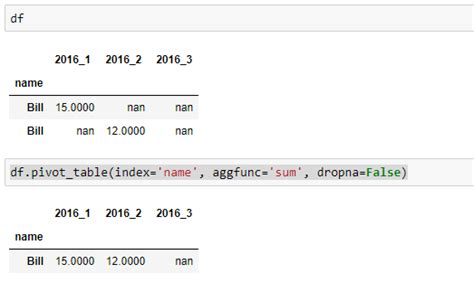 Python Pandas Incrementally Add To DataFrame Stack Overflow