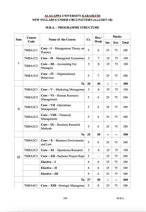 Alagappa University Syllabus 2024 Download Pdf