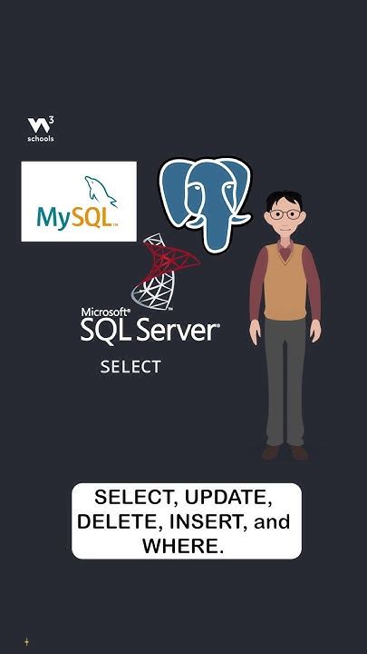 Sql Introduction Part 3 Sql Variations Sql Programming W3schools Youtube