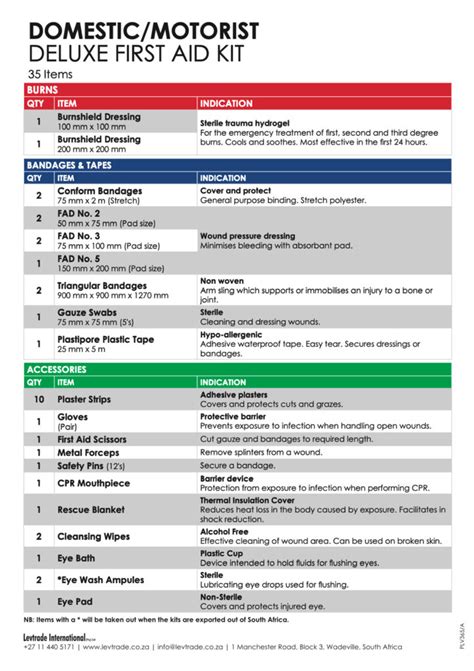 What Are The 10 Must Have Items In A First Aid Kit And Their Uses