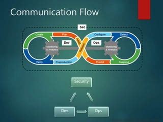 Defining DevSecOps PPT