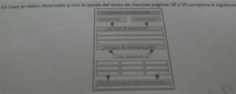 Completa El Siguiente Esquema Brainly Lat