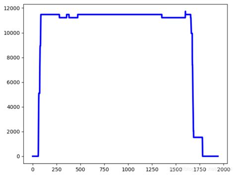 基于opencv的倾斜文本行的校正文本行矫正 Csdn博客