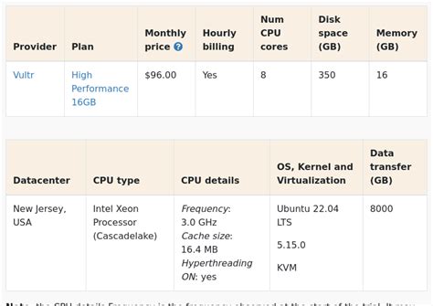 ORACLE Cloud VPS Review VPSBenchmarks