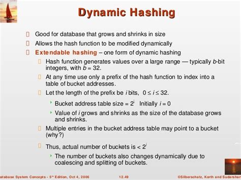 indexing and hashing