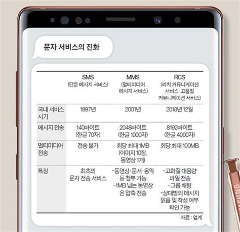 아이폰 메세지 전송안됨 8가지 원인 Mms 문자메시지 오류 해결 방법 정보은행