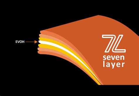 Kritiflex® New 7 Layer Geomembranes And Liners