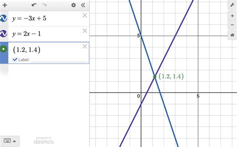 Lesson Plan Solving Systems Of Equations By Graphing Media4math