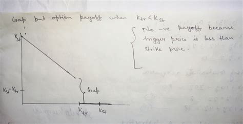 graph the payoff functions for the gap call option if the trigger price