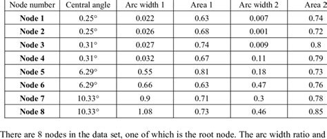 Opengl Technology Stl Model Visualization Method Arc Width Ratio And Download Scientific