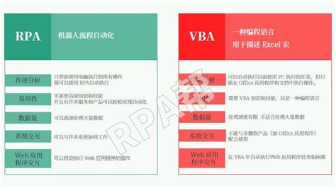 rpa与vba，自动化谁更胜一筹 知乎
