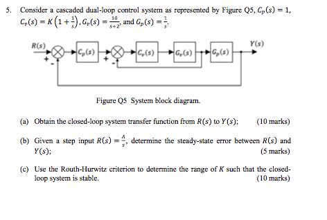 Solved Consider A Cascaded Dual Loop Control System As Chegg