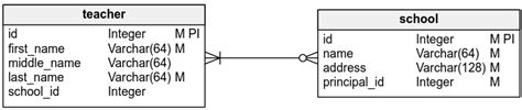 What Are The Symbols Used In An ER Diagram Vertabelo Database Modeler