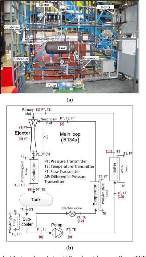 Figure 2 From Experimental Performance Of A Two Phase Ejector Nozzle