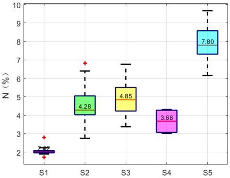 From Spectral Characteristics to Index Bands: Utilizing UAV Hyperspectral Index Optimization on ...