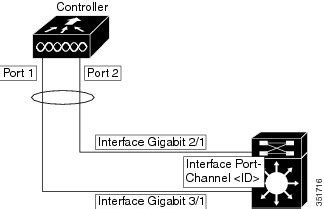 Consolidated Platform Configuration Guide Cisco IOS XE E And Later Catalyst Switches