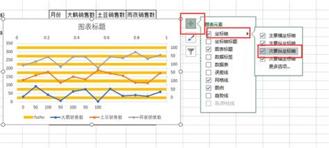 【excel图表教程】多层折线图的做法其实很简单 excel高效应用 商业新知