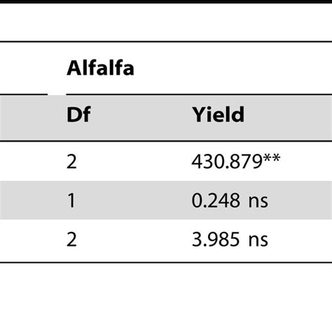 Leaf Area Index Comparisons Of Alfalfa Under Monoculture And