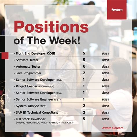 Aware Careers Positions Of The Week 🔺 Front End