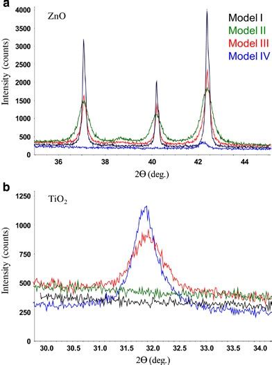A Weight Of Evidence Approach To Identify Nanomaterials In Consumer Products A Case Study Of