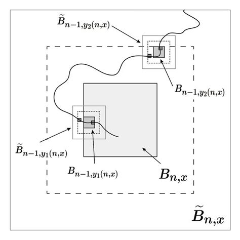 An Illustration Of The Renormalization Scheme Download Scientific Diagram