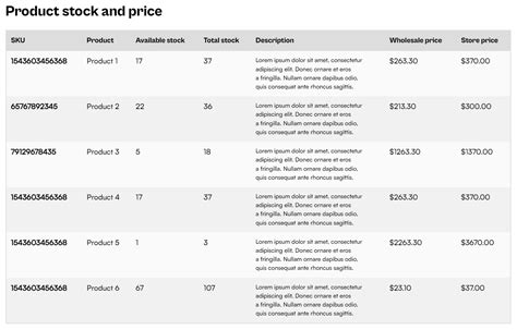 Accessible Front End Patterns For Responsive Tables Part 2 — Smashing