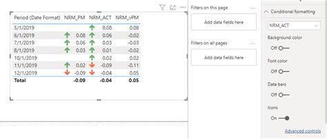 Solved Another Conditional Formatting In A Table Not Show Microsoft Fabric Community