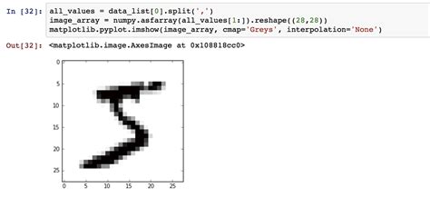 python神经网络编程：手写数字的数据集mnist 知乎