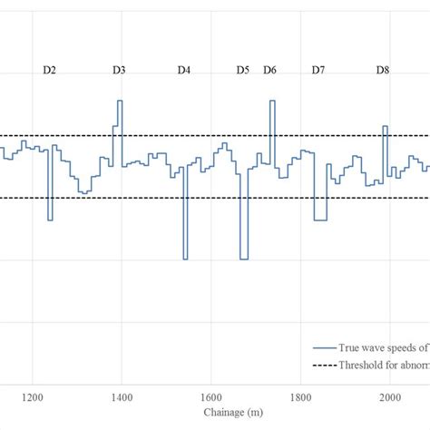 Numerical Experiment Pipeline Configuration Download Scientific Diagram