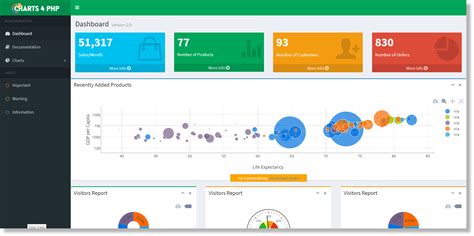 Php Dashboard Template