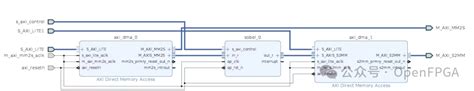 Fpga 上使用 Svm 进行图像处理 Fpga 开发圈