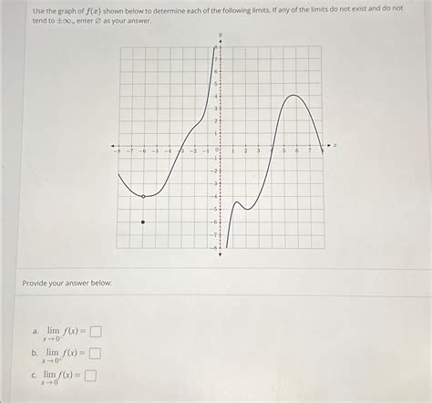 Solved Use the graph of f(x) ﻿shown below to determine each | Chegg.com