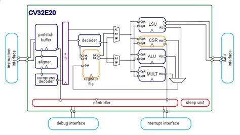 Pipeline Details CV E Documentation Documentation