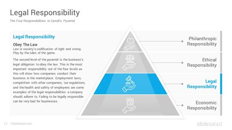 Carrolls CSR Pyramid PowerPoint Template Diagrams SlideSalad