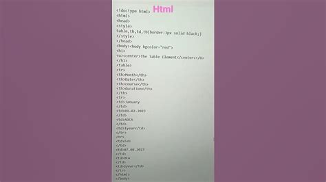 Learning Html Coding Youtubeshorts Shortfeed Trending Viral Html
