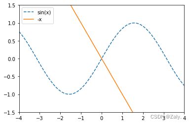 Python数据分析Matplotlib基础入门 线形图 matplotlib线型 CSDN博客