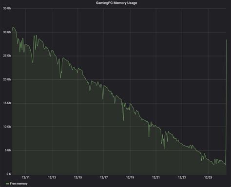 361 Best Memory Leak Images On Pholder Programmer Humor Softwaregore And Windows10