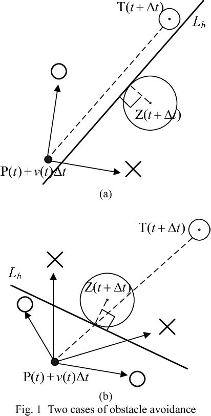 figure 1 from path planning methods for mobile robots with linear