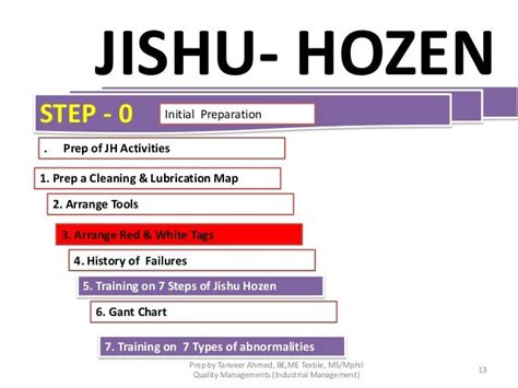 Jishu Hozen