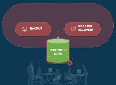 Robust Backup And Disaster Recovery For Businesses Dynamic Software Solutions Llc