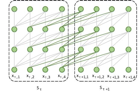 A Self Attentional Neural Architecture For Code Completion With Multi