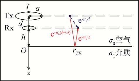 Principle And Application Of Opposing Coils Transient Electromagnetic Method In Tunnel